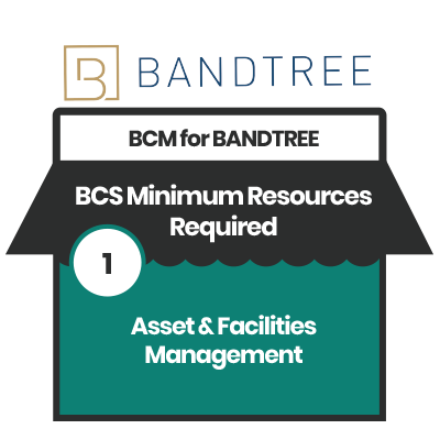 [BCM] [BT] [E3] [BCS] [T3] [CBF] [1] Minimum Resources Required During ...